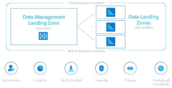 Power Business Decisions with Cloud Scale Analytics - Reliance Infosystems