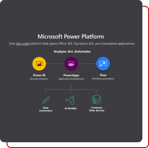 Business Innovation with Power Platform Event - Reliance Infosystems